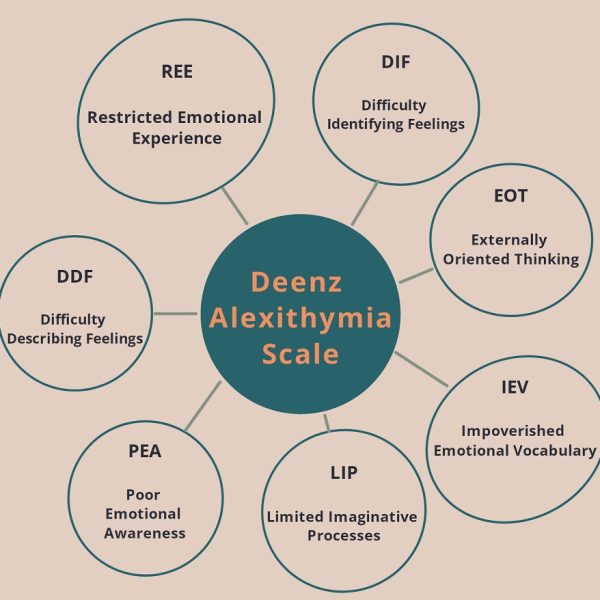 Drdeenz - Deenz Psychometric Research Publications