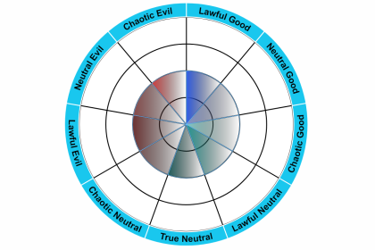 Dr Deenz - Psychometric Scales and Personality Inventories
