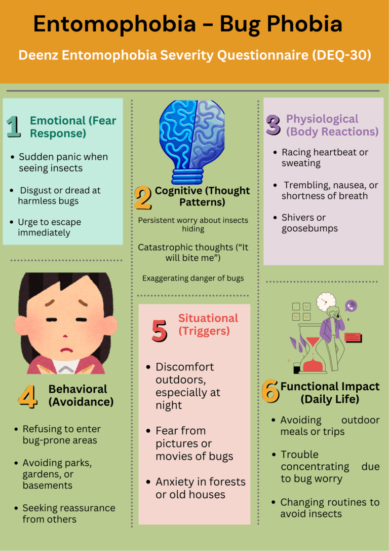 Entomophobia Test - Do I have Entomophobia