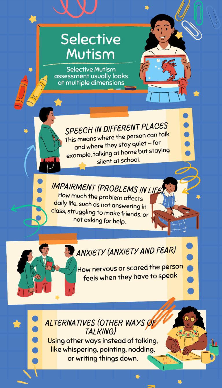 Selective Mutism Test - Do I Have Selective Mutism?