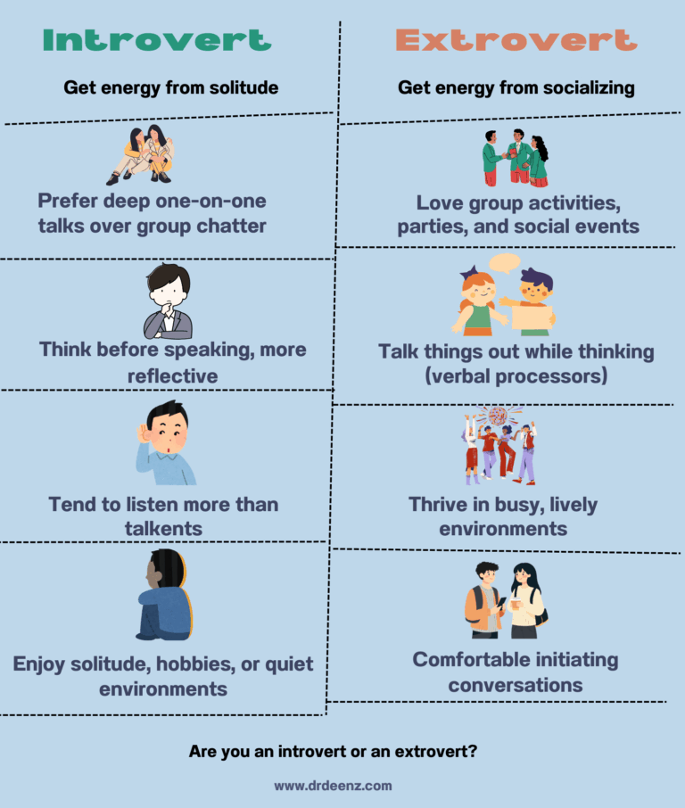 Introvert, Extrovert or Ambivert Test - Am I Introvert or Extrovert?